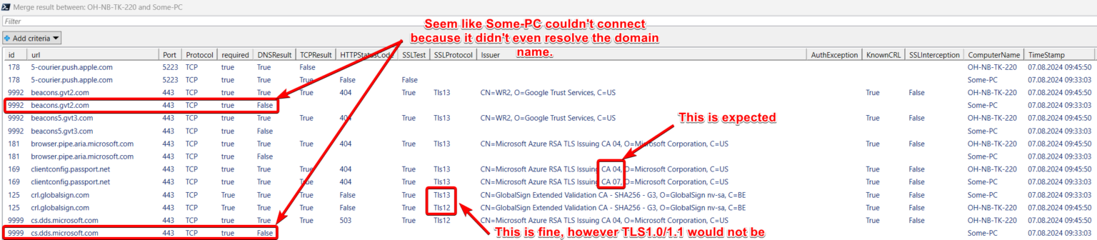 Intune Network Requirements - everything I learned – mAnimA.de